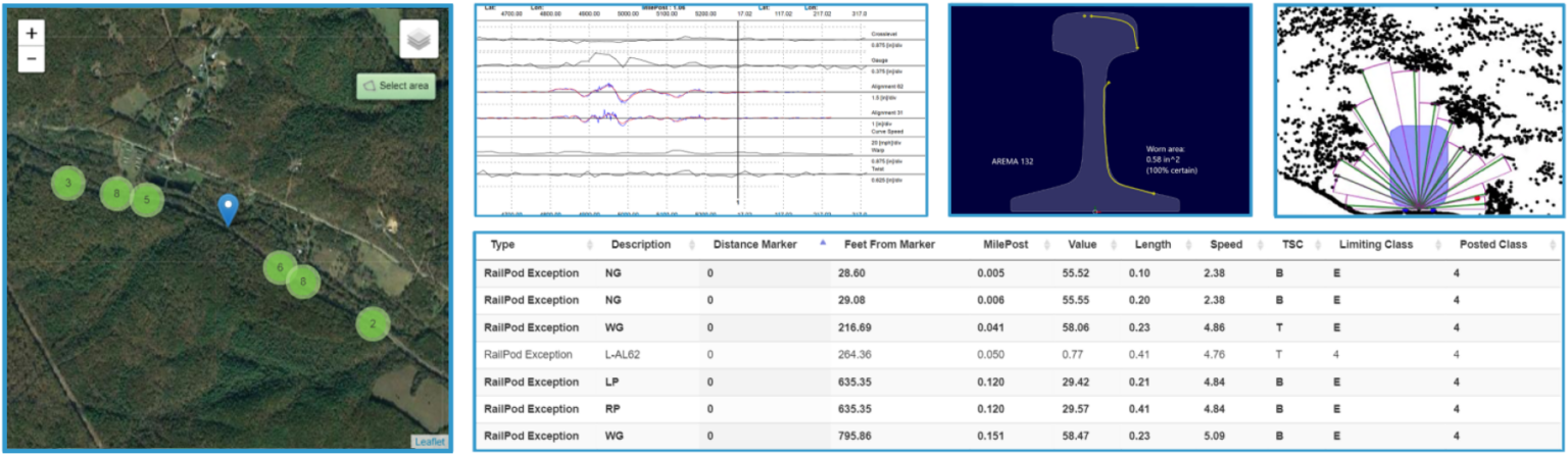 Software Solution – RailPod Inc
